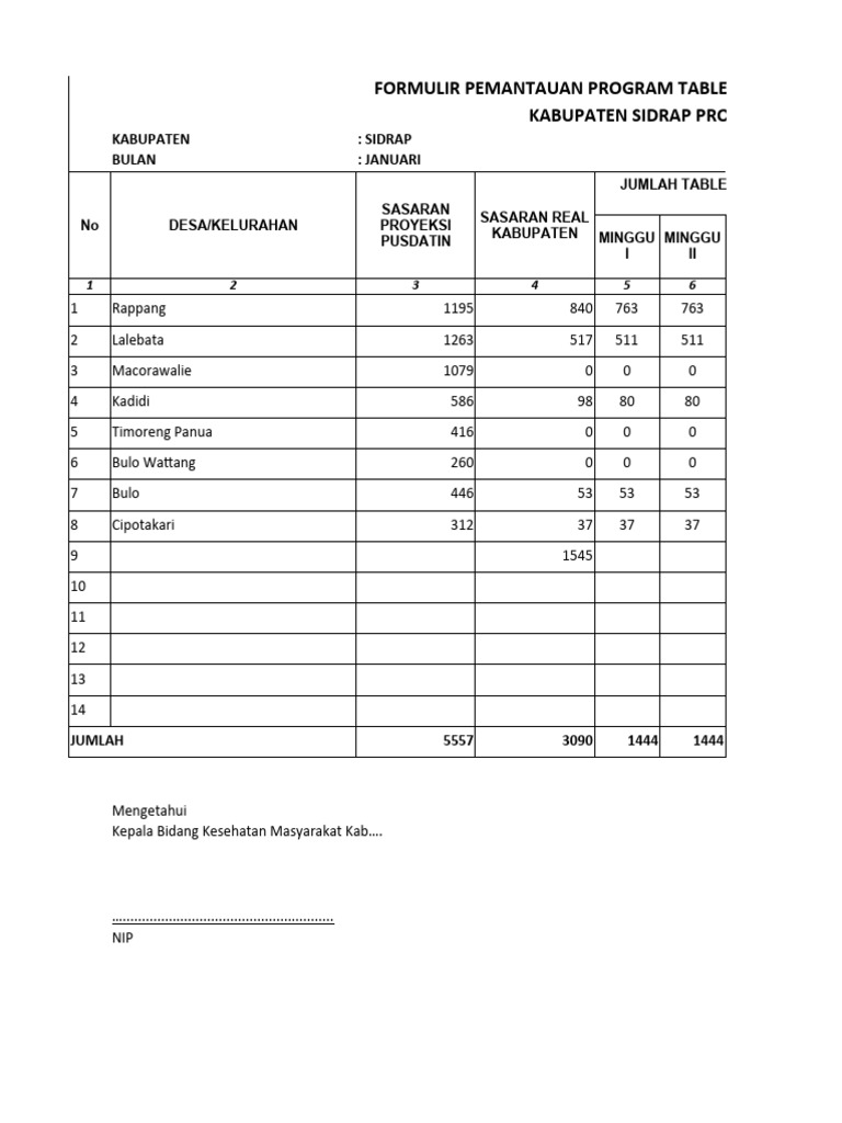 Format Laporan TTD Rematri PKM Rappang 2023 | PDF