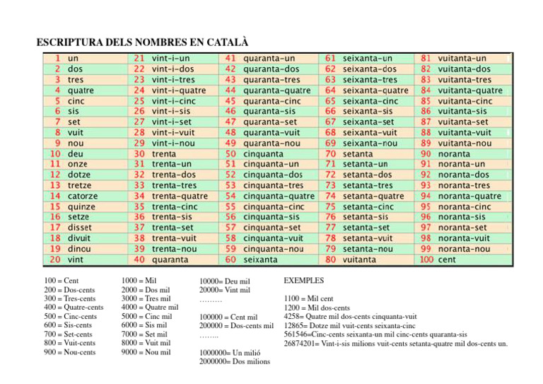 Escriptura de Nombres en Català | PDF