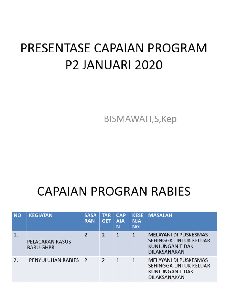 Presentase Capaian Program P2 Januari 2020 Power Point | PDF