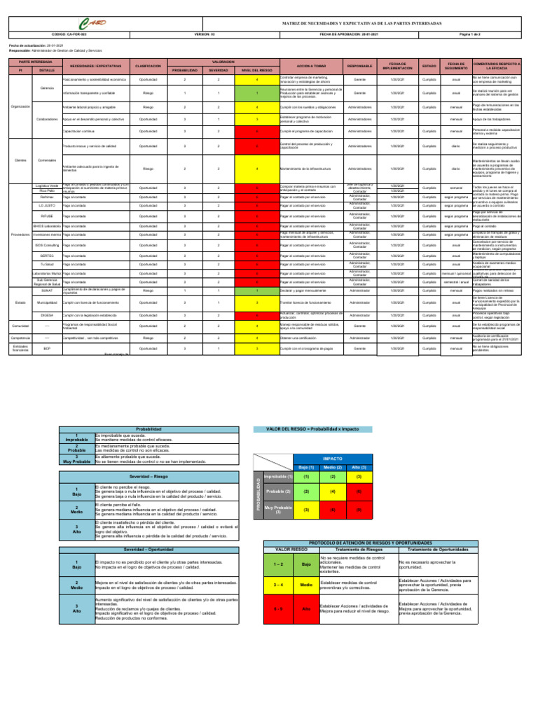 CA-For-023 Matriz de Las Partes Interesadas (Necesidades y Expectativas ...