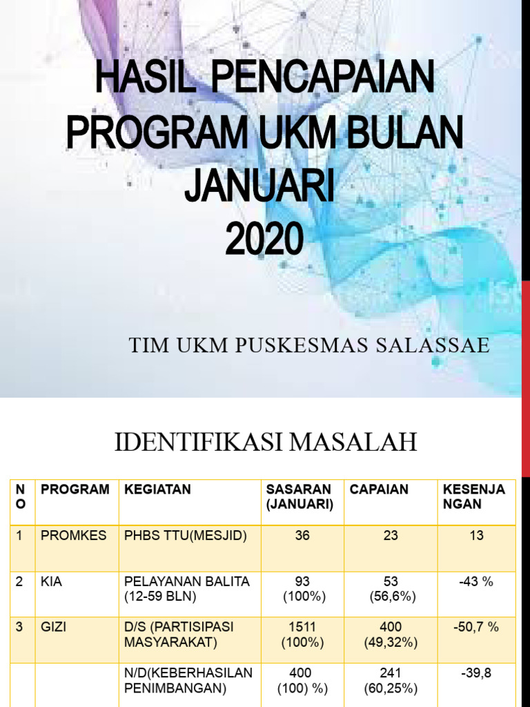 Hasil Pencapaian Program Ukm Bulan Januari | PDF