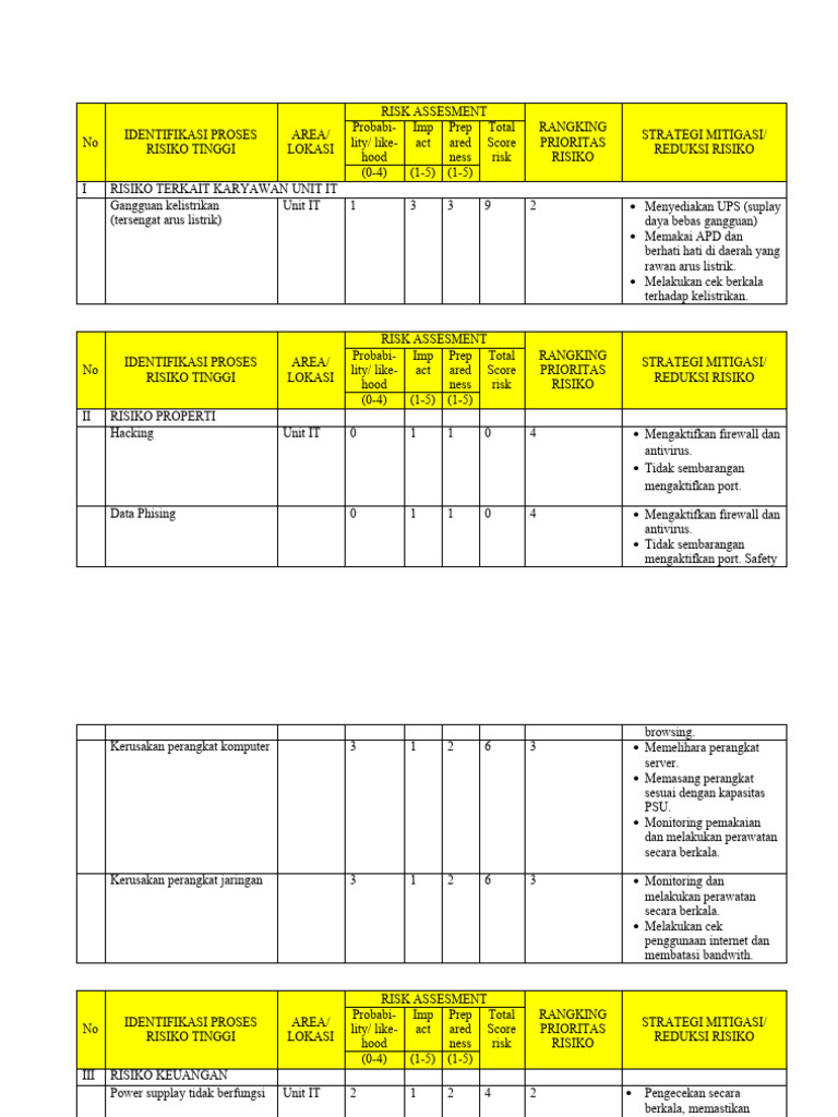Contoh Risk Register IT dan Mitigasi | PDF