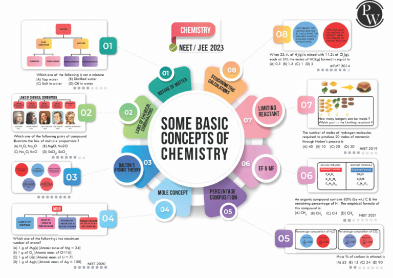 Some_Basic_Concept_of_Chemistry_Mole_Concept_Mind_Maps_Notes_Eklavya ...