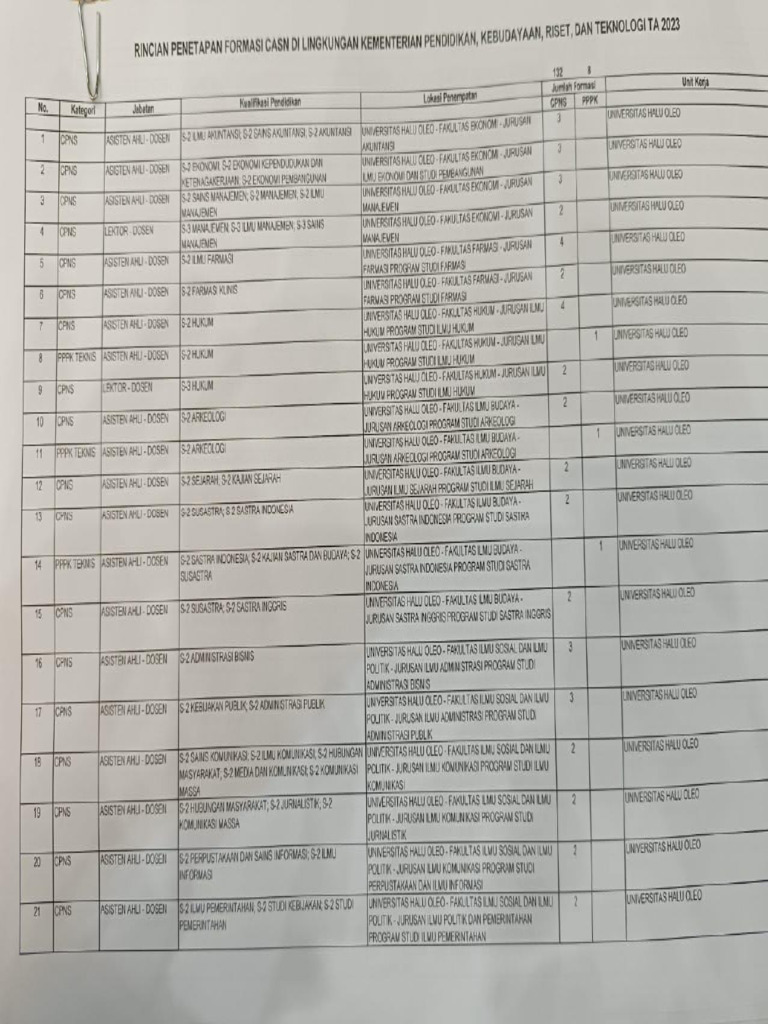 Formasi UHO 2023 | PDF
