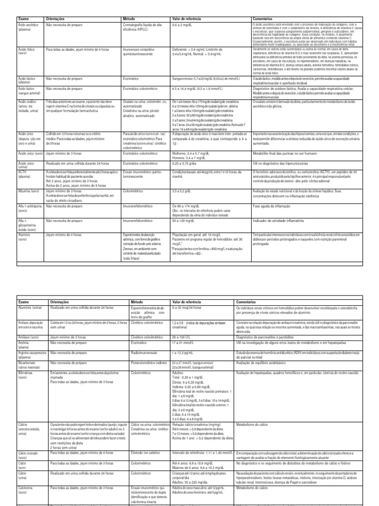Exames Laboratoriais para Imprimir | PDF | Creatinina | Colesterol