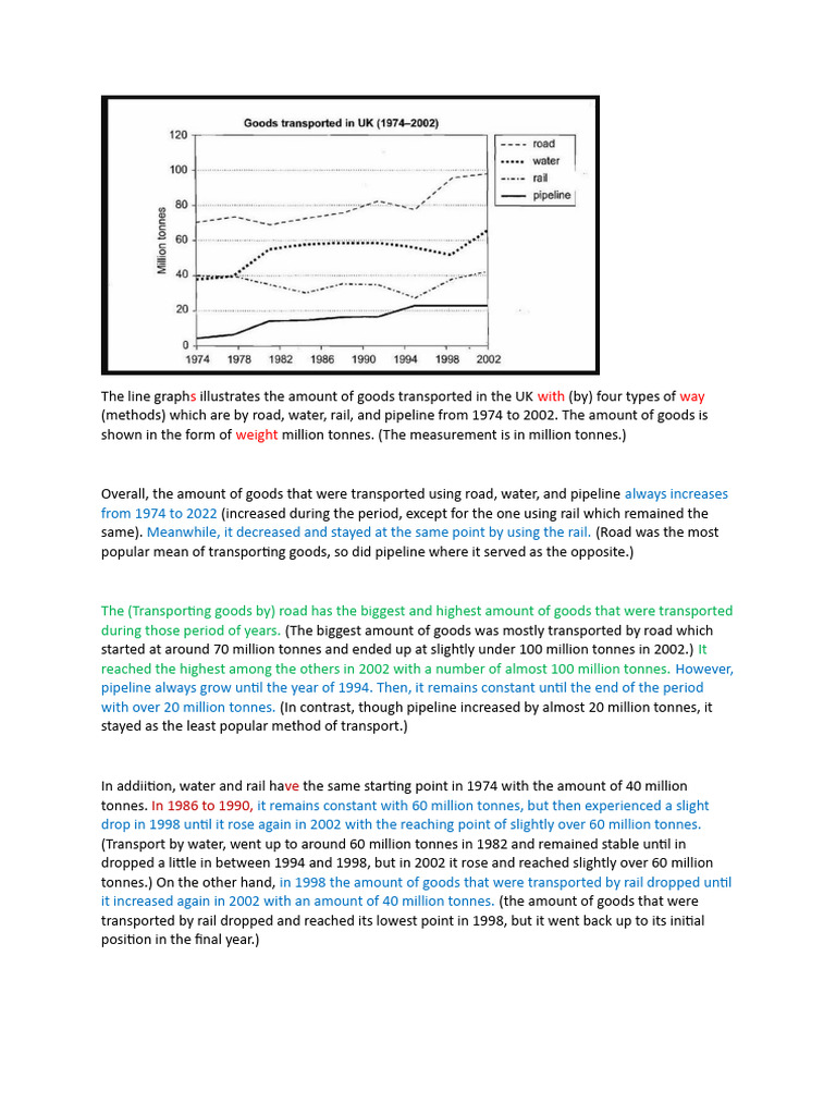 Sample Writing Task 1 - Student | PDF | Travel