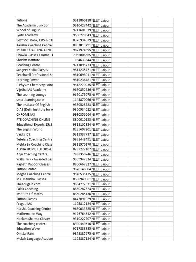 Cold Calling 2 | PDF