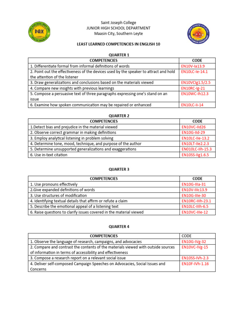 English 10 LEAST-LEARNED-COMPETENCIES | PDF