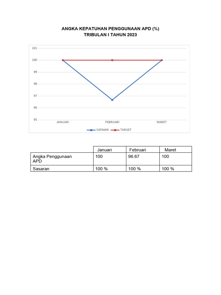 PDSA APD Tribulan 1 | PDF