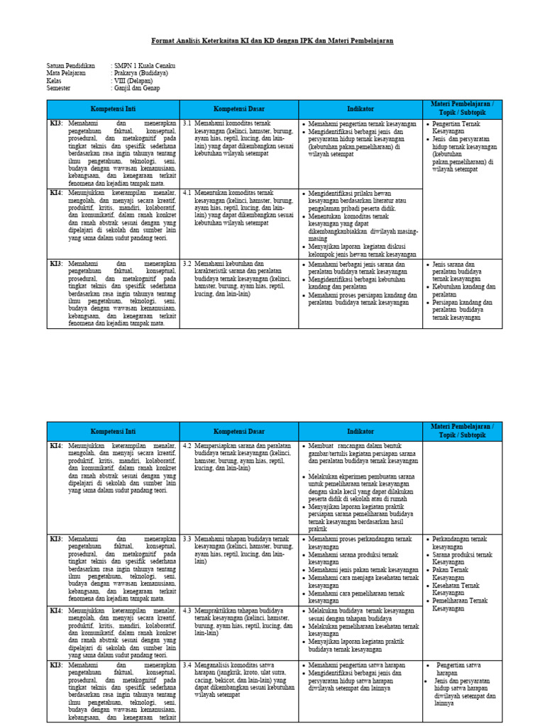 Analisis Keterkaitan KI Dan KD Dengan IPK Dan Materi Pembelajaran B | PDF | Komputer