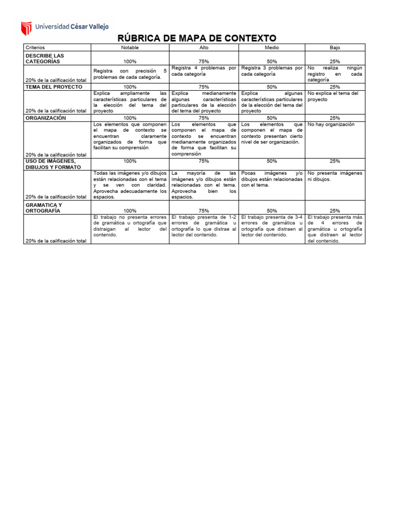 Rúbrica Del Mapa de Contexto 2023-2 - Sesión 02 | PDF