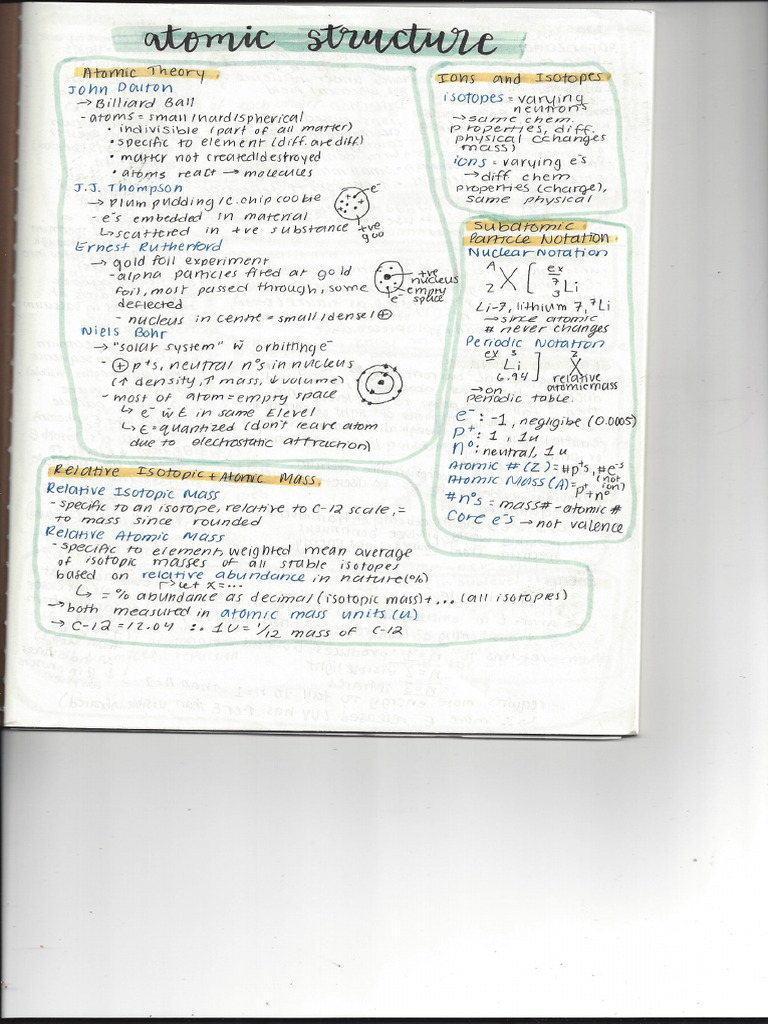 Atomic Structure - Chemical Bonding and Structure Rough Notes | PDF
