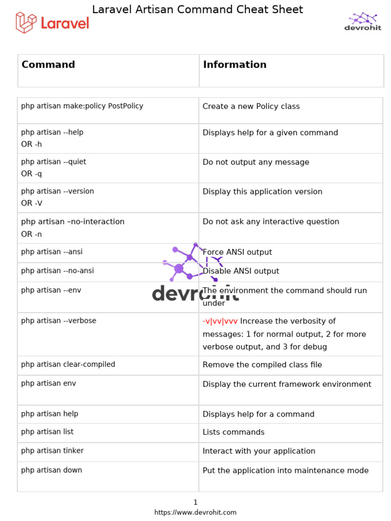 Laravel Artisan Cheat Sheet | PDF Laravel Artisan Cheat Sheet | PDF
