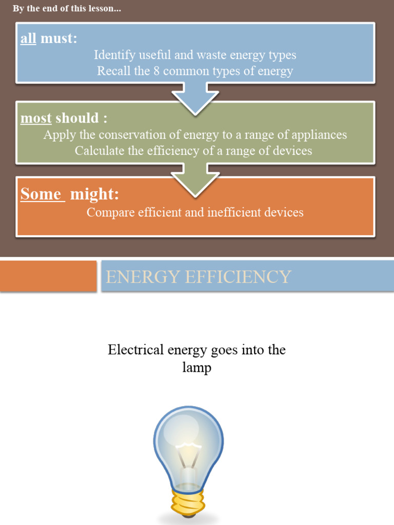 Lesson 1b - Conservation of Energy and Efficiency | PDF | Potential ...
