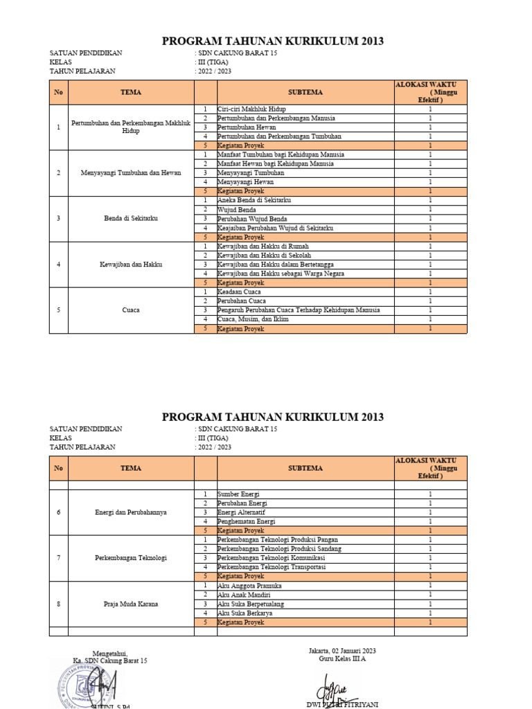 PROTA, PROMES Semester 1dan 2 Th. 20222023 | PDF