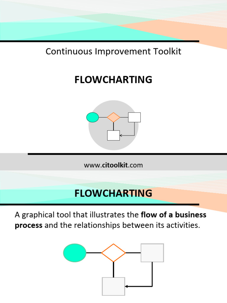 Flowcharting | PDF | Photocopier | Information Technology Flowcharting | PDF | Photocopier | Information Technology