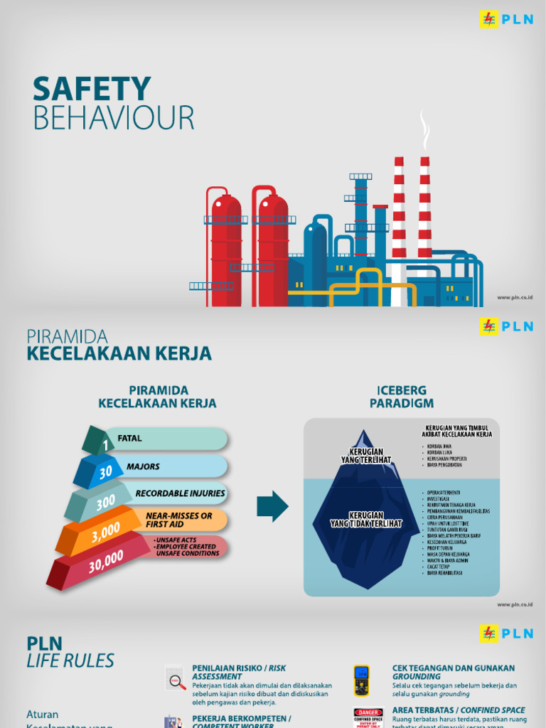 Safety Behavior | PDF