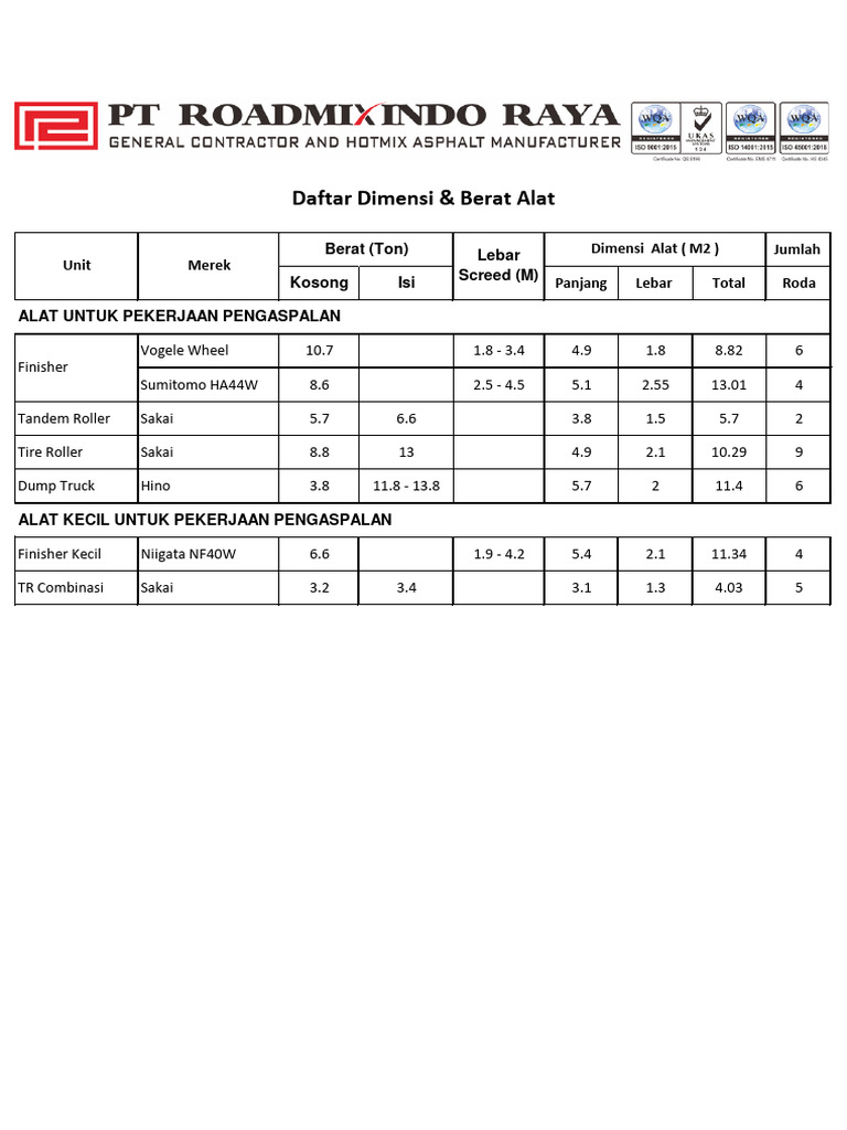 Daftar Dimensi Alat Proyek | PDF