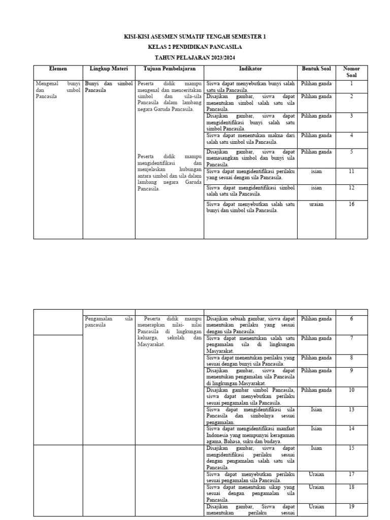 Kisi-Kisi Pendidikan Pancasila Kelas 2 | PDF