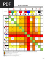 Segregation Chart | PDF | Chemical Substances | Safety