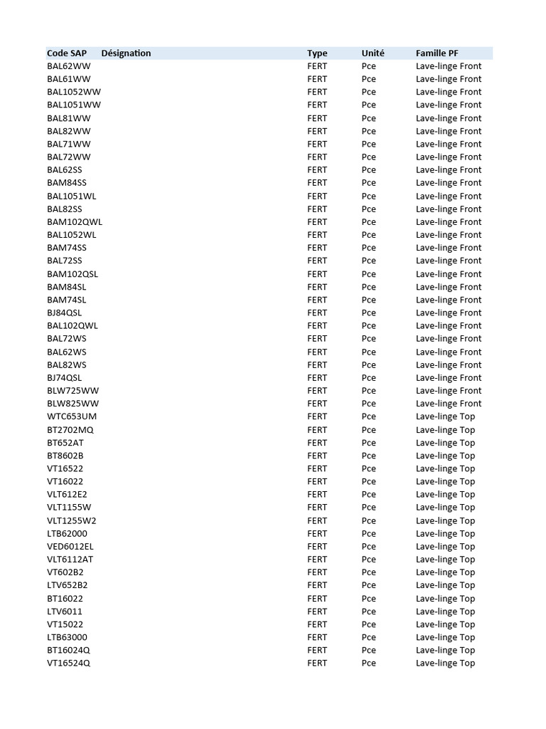 MRP - Database-20210715 | PDF