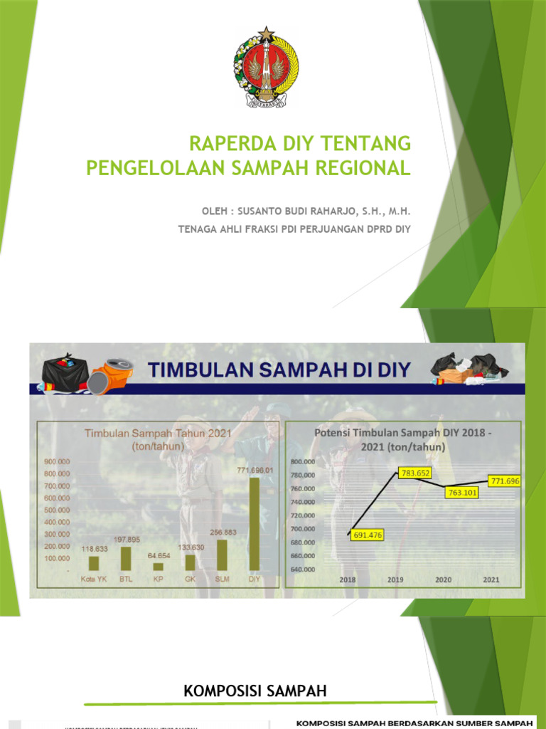 Raperda Diy Tentang Pengelolaan Sampah Regional | PDF