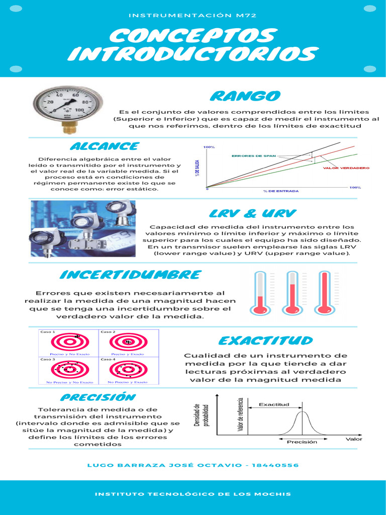 01 Infografía Conceptos Introductorios Infografías | PDF