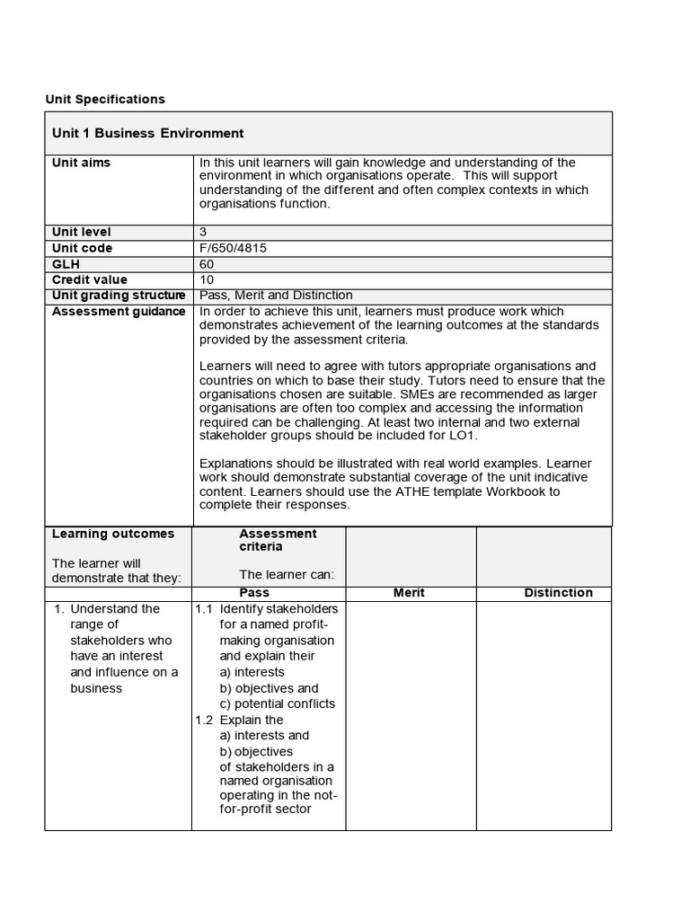 Unit 1 Business Environment-Unit Specs | PDF