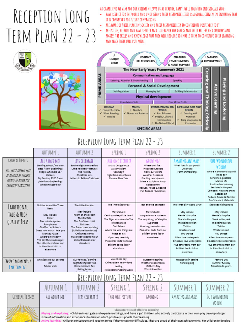Reception Curriculum Overview For September 22 PDF | PDF