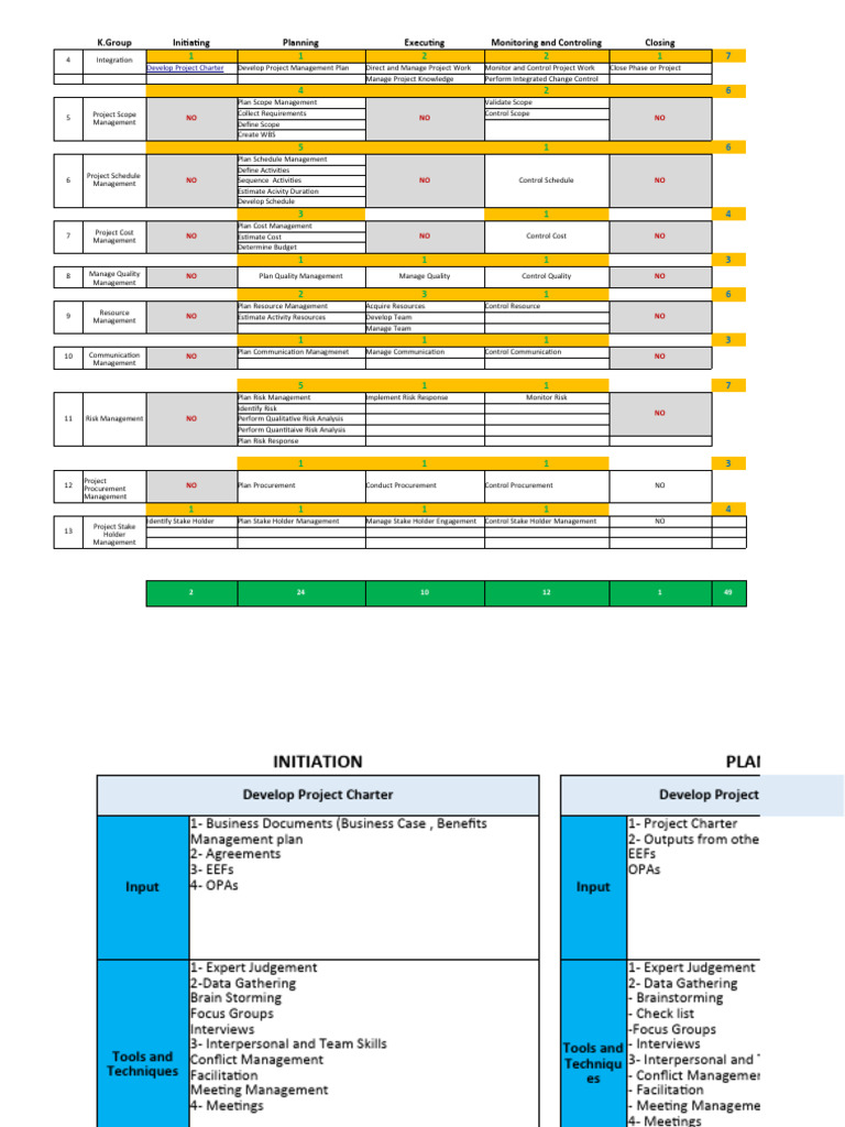 PMP 2 | PDF | Project Management | Leadership