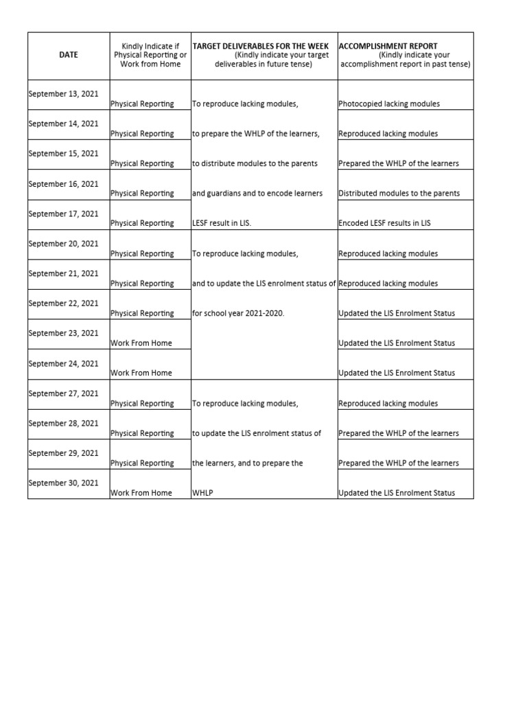SEPTEMBER TARGET DELIVERABLES - Sorilla | PDF