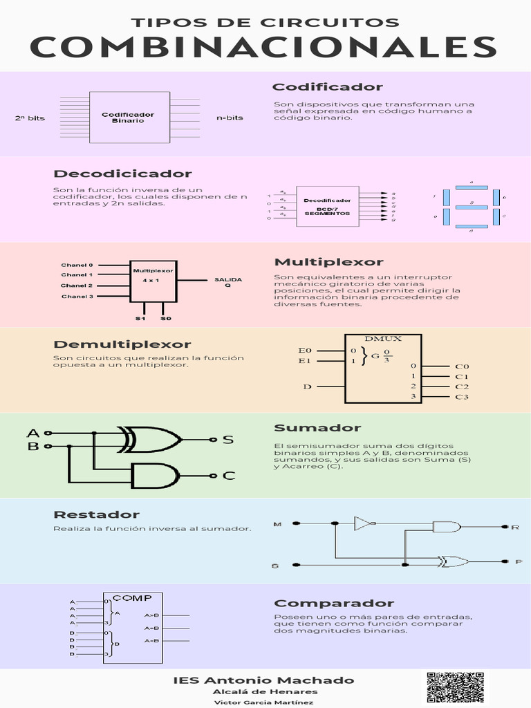 Infografía Circuitos Combinacionales | PDF | Informática