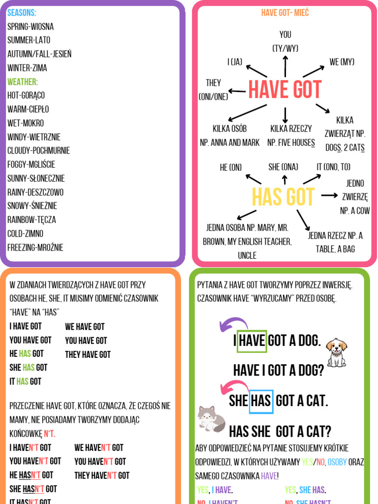 To Be and Have Got Explanation | PDF