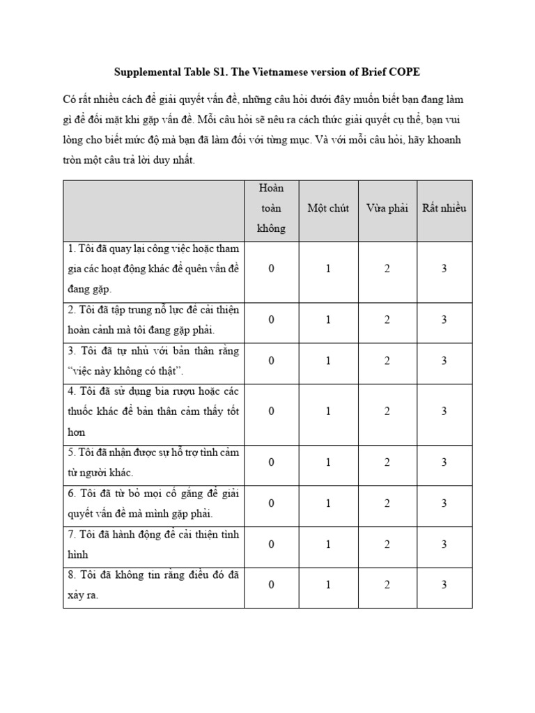 Supplemental Table S1. The Vietnamese Version of Brief COPE | PDF