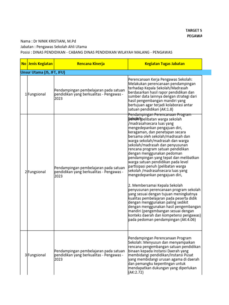 Rencana Aksi Pengawas 2023 | PDF