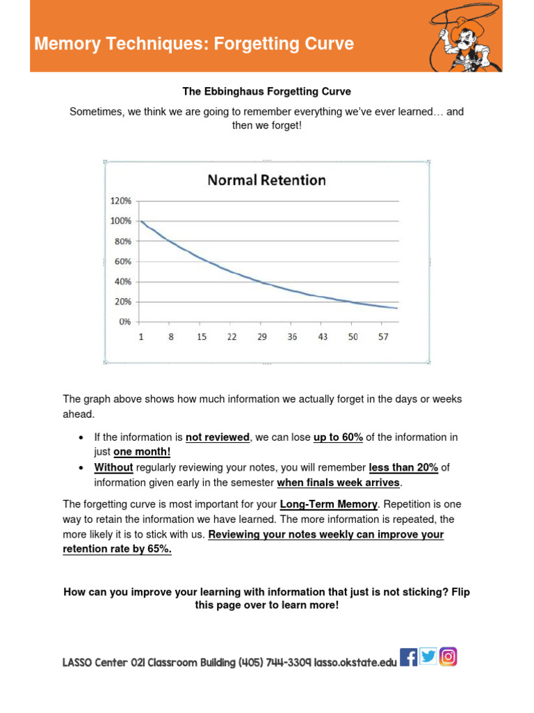 Enhancing Memory with the Forgetting Curve | PDF