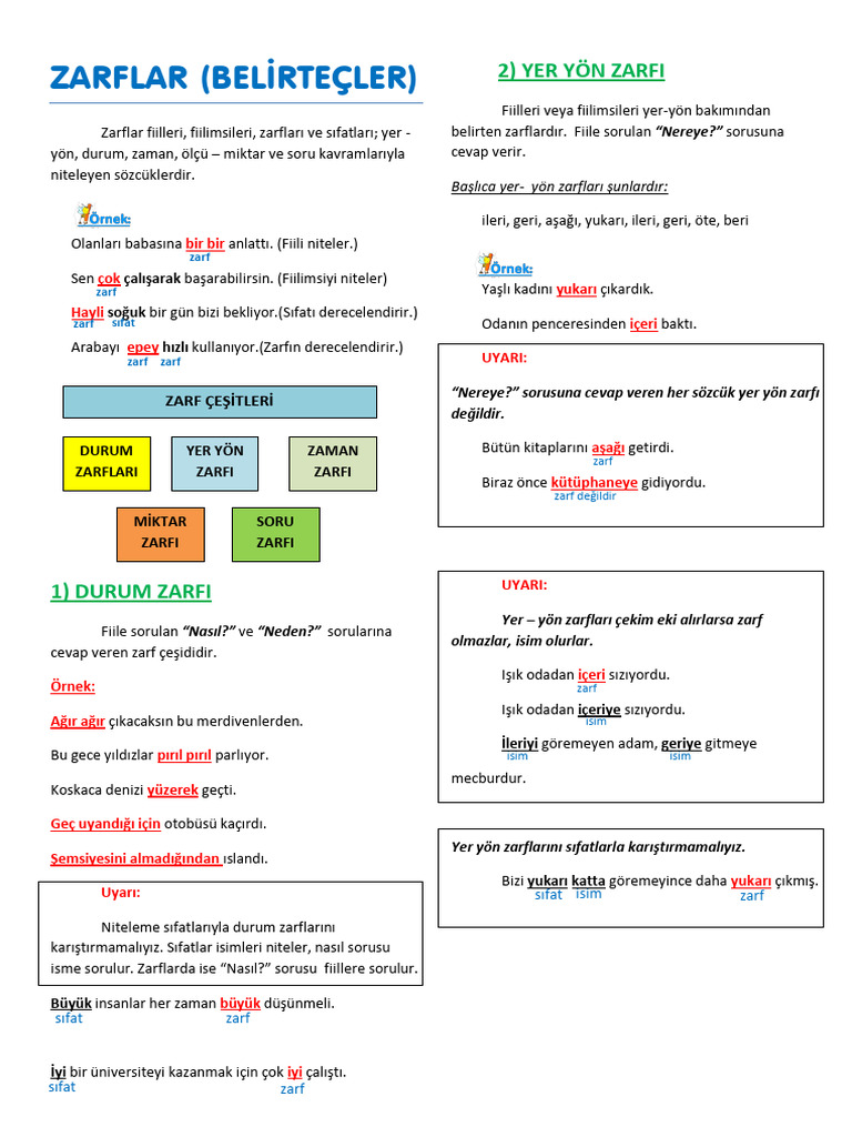 Zarflar Guzel Anlatim Logosuz | PDF