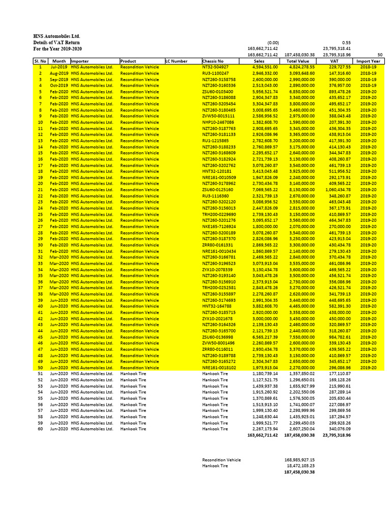 Lc Calculation 2019 20 Act Ltd Download Free Pdf Hybrid Electric Vehicle Vehicles