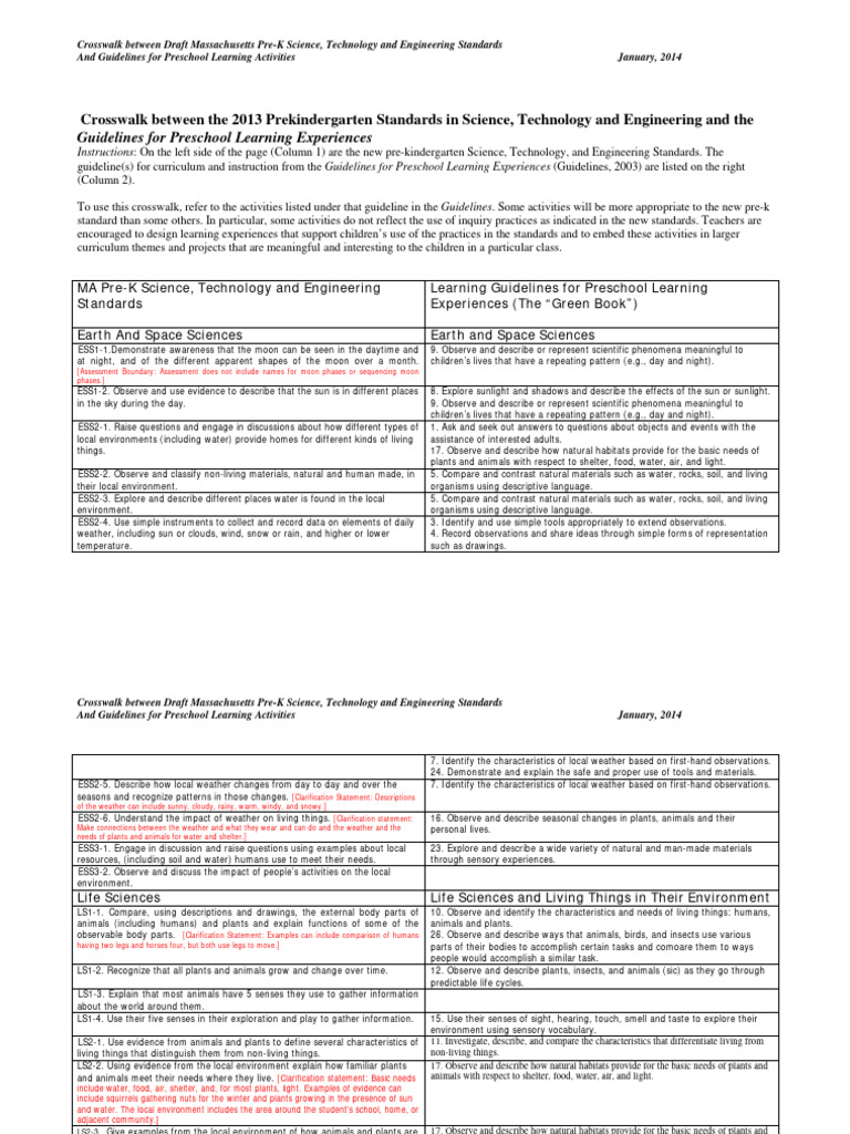 Crosswalk4prek Ste Standards | PDF
