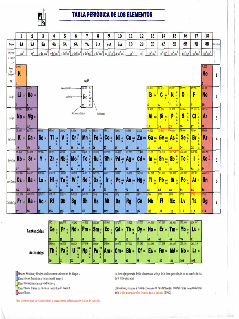 Tabla Periódica - 230901 - 170331 | PDF