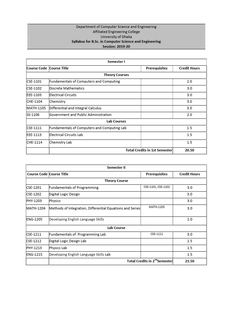 FEC CSE 2020 Syllabus | PDF | Bipolar Junction Transistor | Amplifier