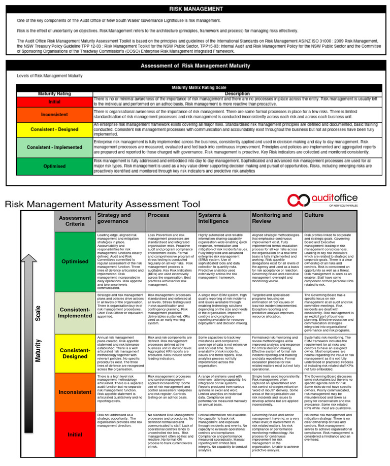 Risk Management Maturity and Toolkit September 2015 | PDF | Risk ...