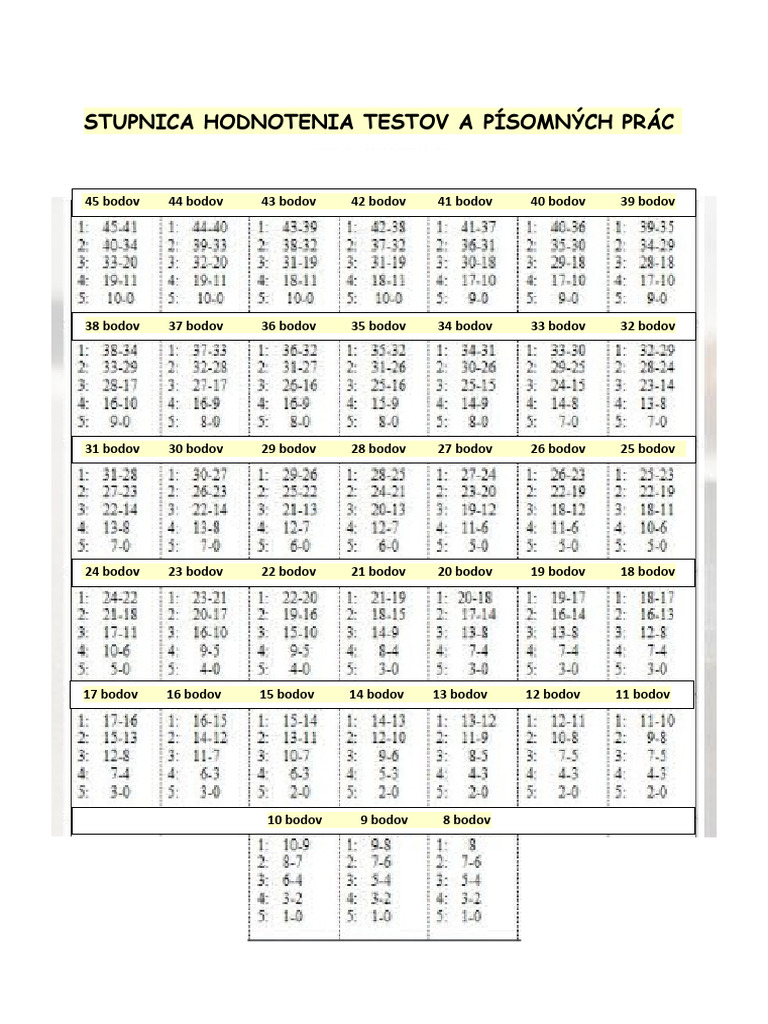Stupnica Hodnotenia Testov A Písomných Prác | PDF