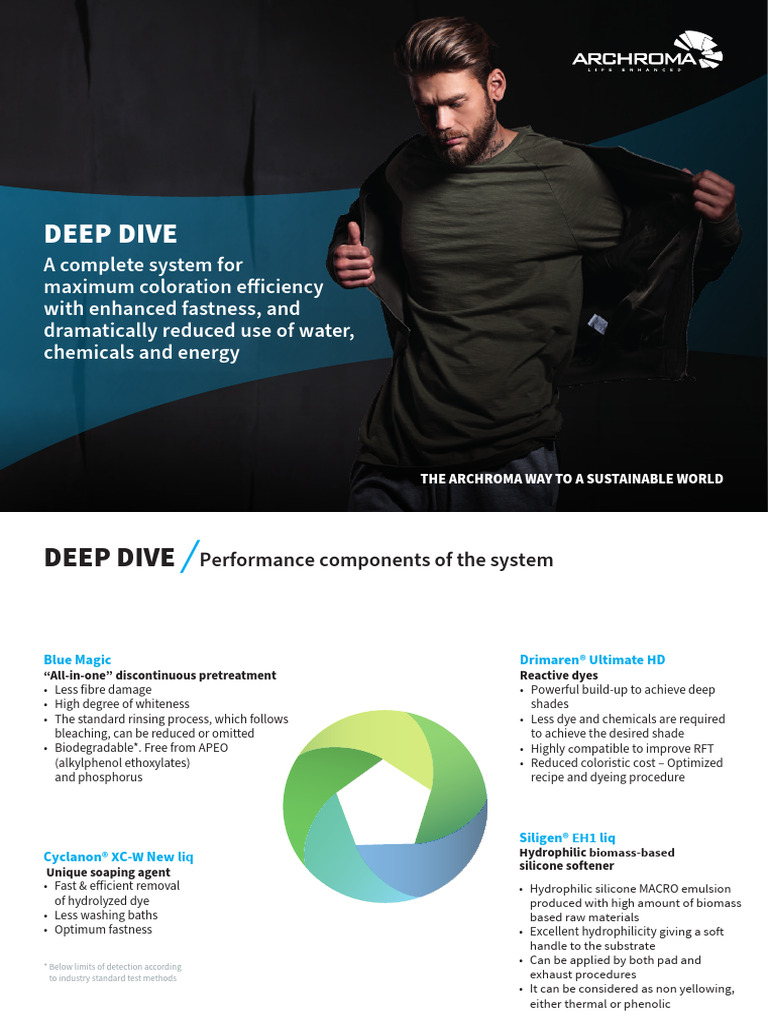 A5flyer Deep Dive Emailversion 230209 12 Pdf Textiles Information