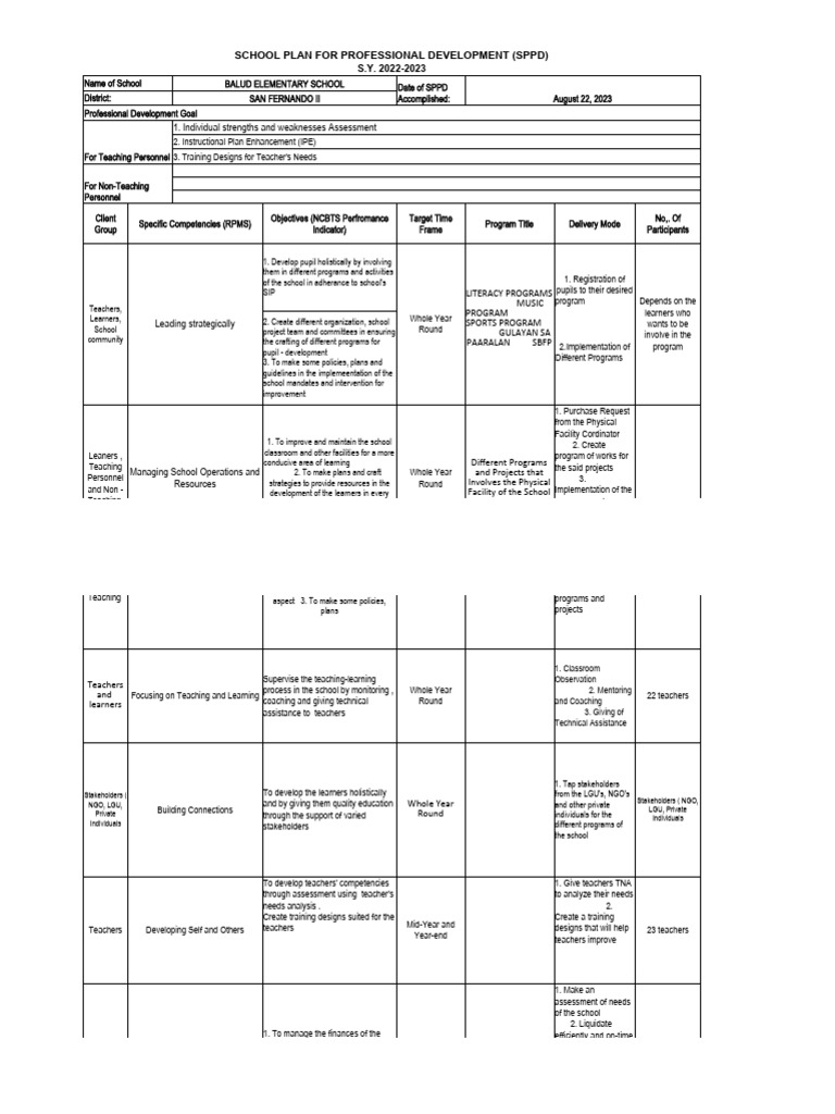 Balud ES SPPD 2022-2023 | PDF | Teachers | Classroom