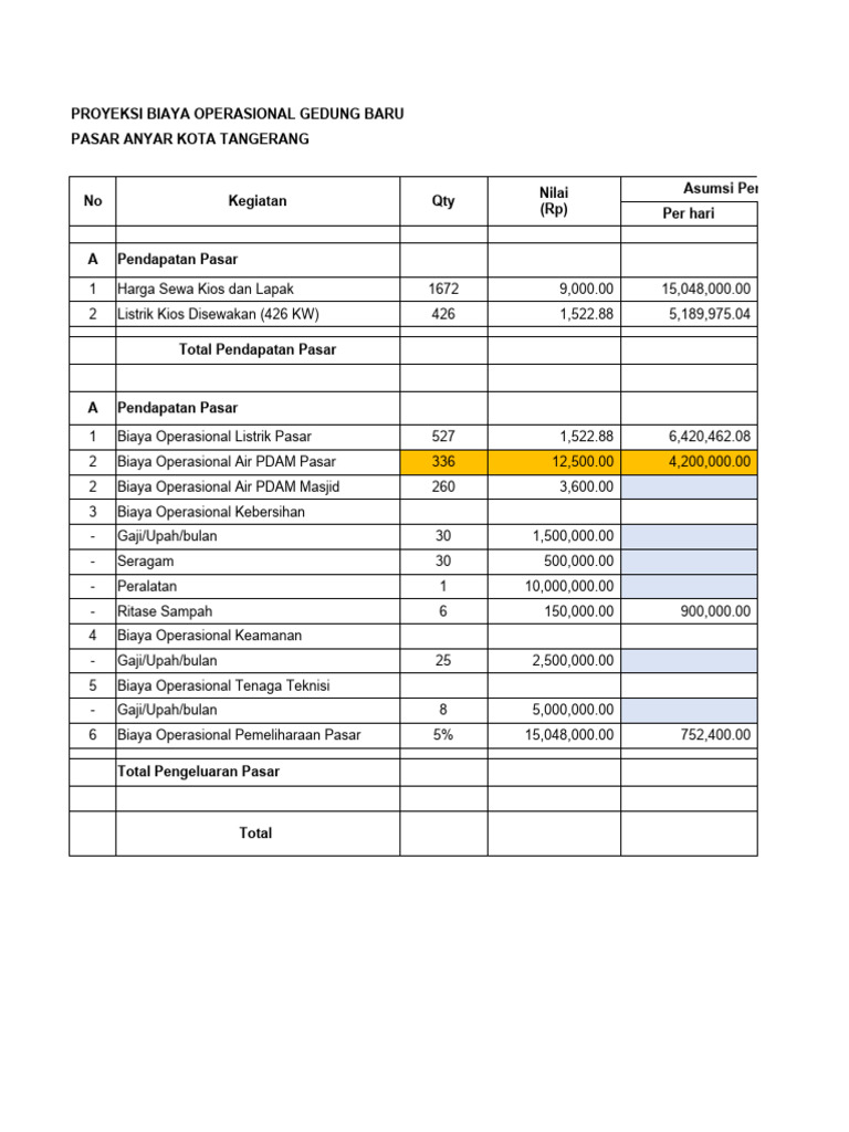 Proyeksi Biaya Operasional Pasar Anyar | PDF