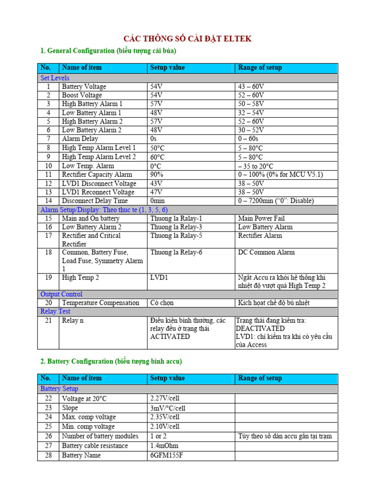Parameters of Eltek | PDF