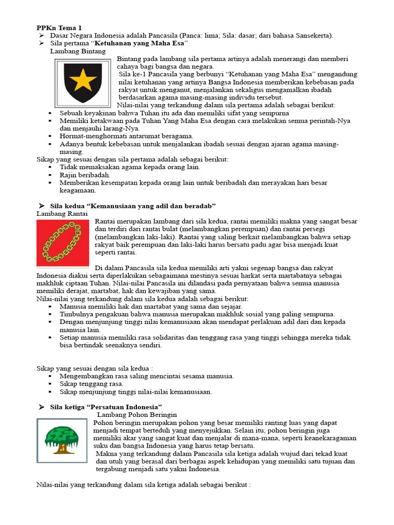 Rangkuman PPKN Tema 1 & 2 | PDF
