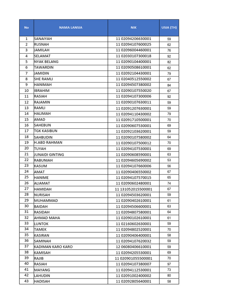 Data Bnba Bukit Tusam_muhammad Husni | PDF