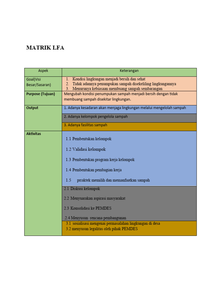 Matrik Lfa KKN | PDF